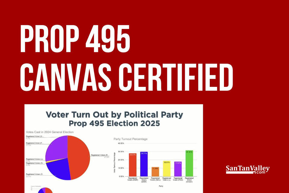 Board of Supervisors Certifies Prop 495 Election Results - NewsBreak