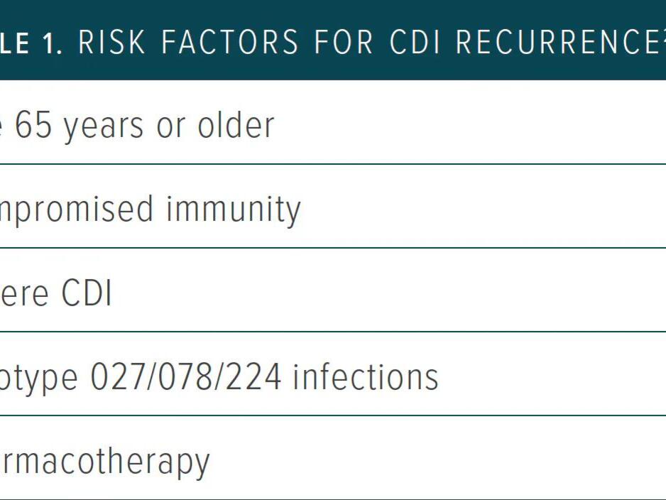Managing Recurrent C difficile Infections: Past, Present, and Future