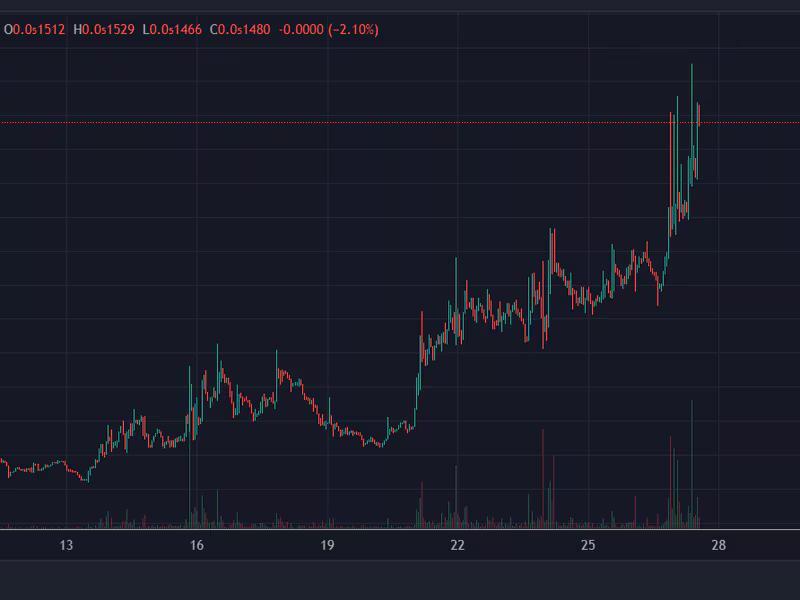 Ethereum Meme Coins PEPE, MOG Hit Lifetime Highs on Ether ETF Filing ...