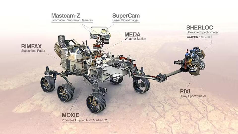 Mars rovers serve as scientists’ eyes and ears from millions of miles ...