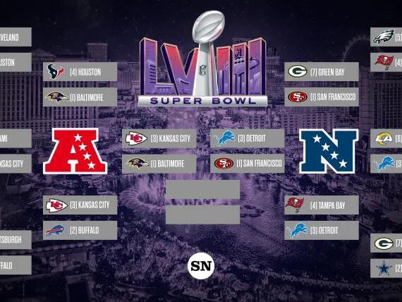 NFL playoff schedule: What games are on today? TV schedule, channels ...