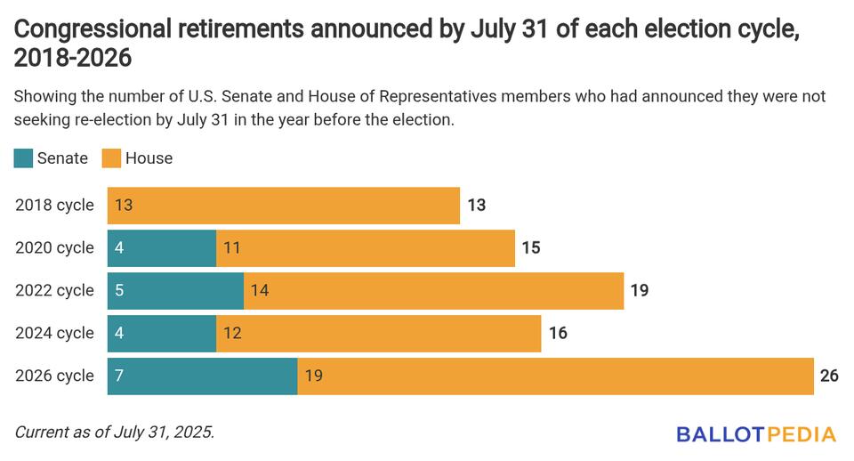 Rep. Danny Davis becomes the fifth member of Illinois’ congressional ...