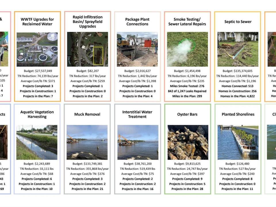 Hundreds of projects mean progress in healing the IRL