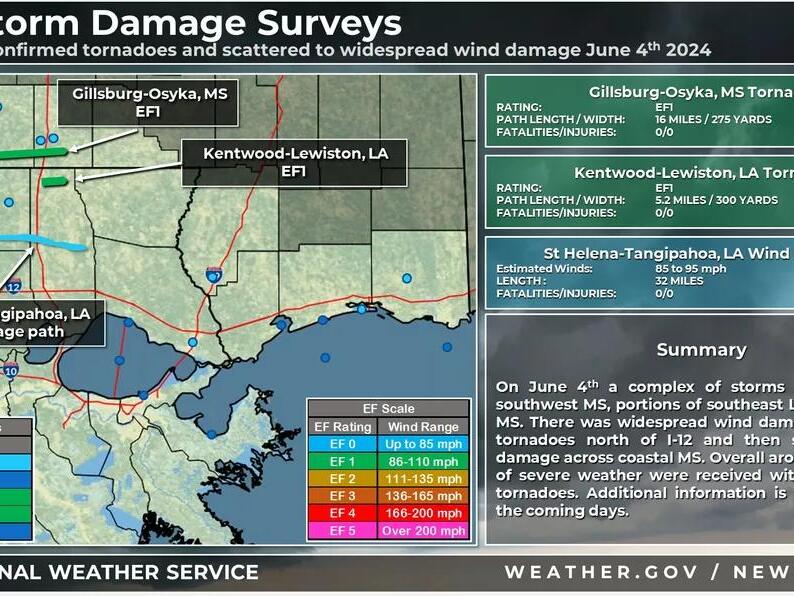 National Weather Service Confirms Two Tornadoes During Last Week's Storms