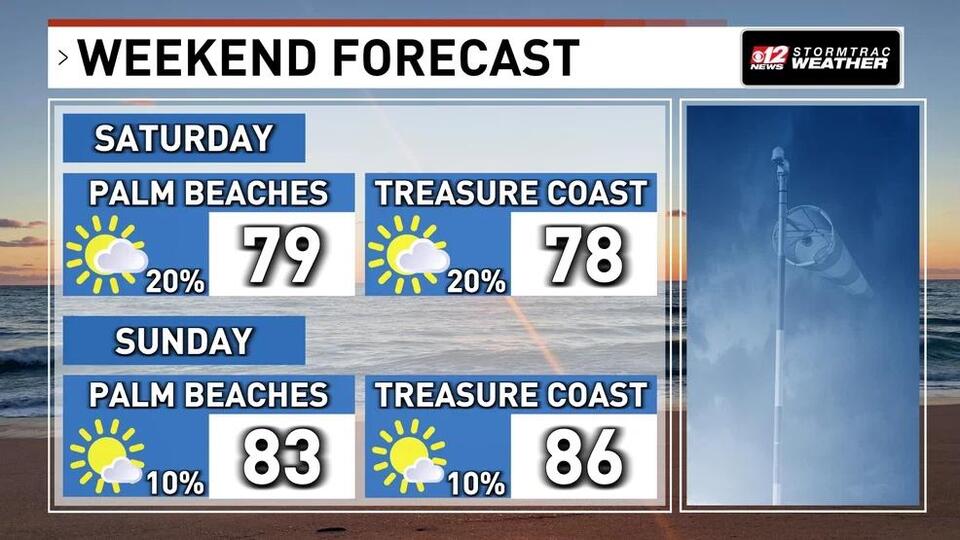 Warm, unsettled pattern continues before a sharper cool-down late next ...