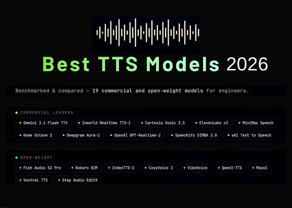 Best Text-to-Speech TTS Models in 2026: A Benchmark-Based Comparison ...