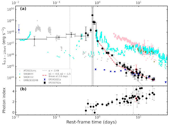 Einstein Probe's Violent X-Ray Flash Points To A Black Hole Devouring A ...