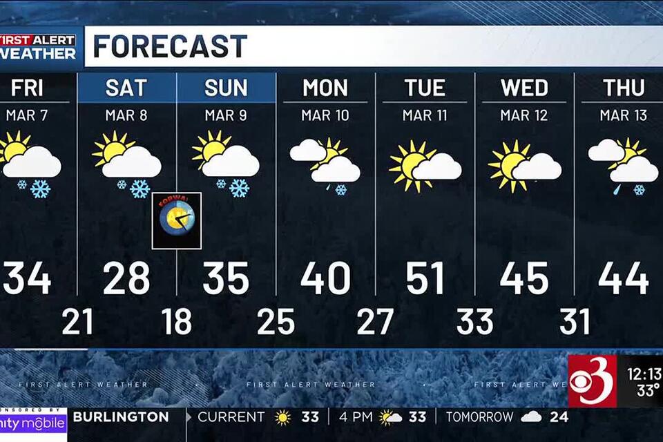 A return to winter for the weekend, before spring weather comes back ...