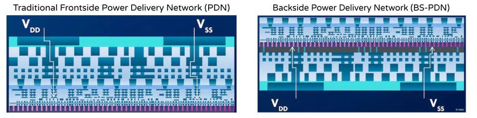 Samsung announces backside power delivery network breakthroughs – what ...