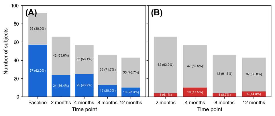 Automated Speech Analysis for Screening and Monitoring Bipolar Depression: Machine Learning ...