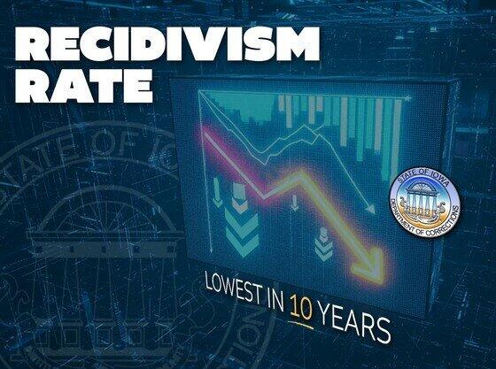 Iowa Department of Corrections reports lowest recidivism rate in a ...