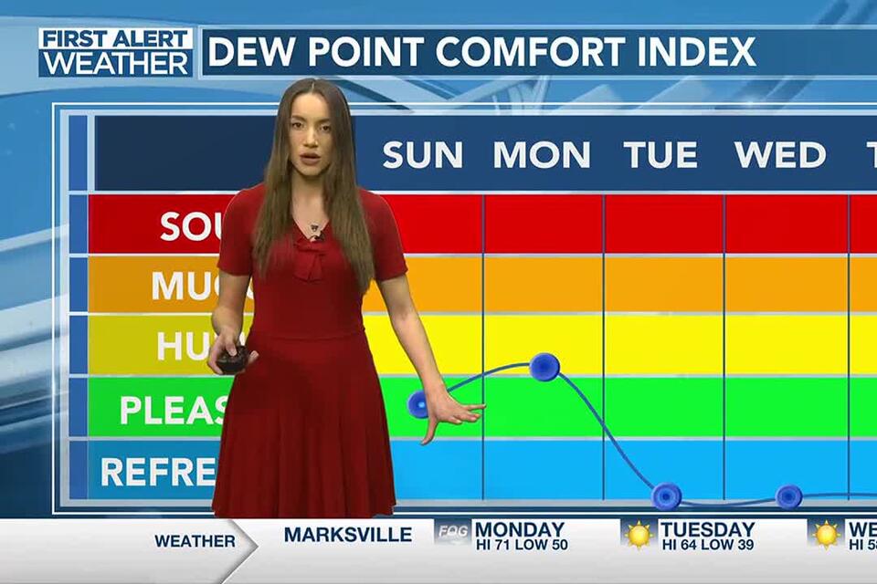 A cold front will bring cooler temperatures to Cenla right before New ...