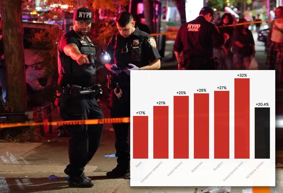 NYC saw record levels of felony crimes last year, most in over 15 years ...