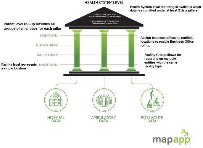 CareCloud Acquires HFMA’s MAP App to Infuse AI into Hospital ...