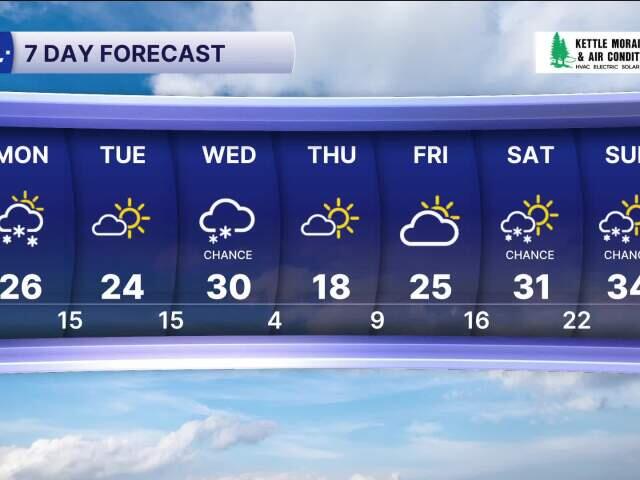 Southeast Wisconsin weather: Some snow and a lot of cold this week ...