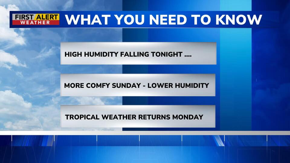 First Alert Weather: More comfortable weather to finish the weekend ...