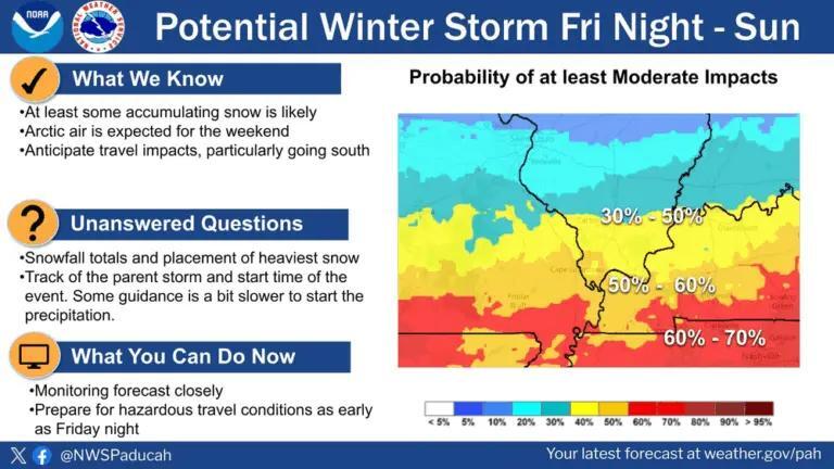Winter Storm Watch Issued for Weekend System - NewsBreak