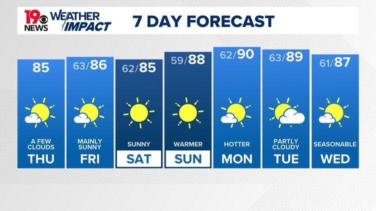 High pressure's grip keeps our weather dry and warm - NewsBreak