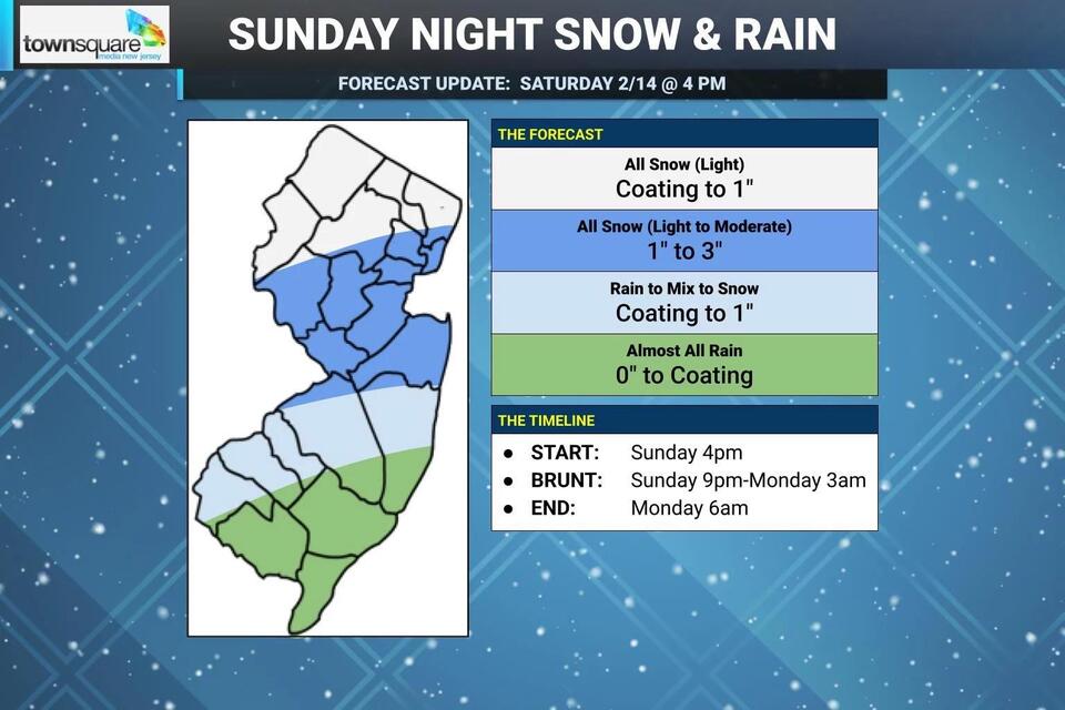 Weekend storm update: More widespread snow and rain for NJ - NewsBreak