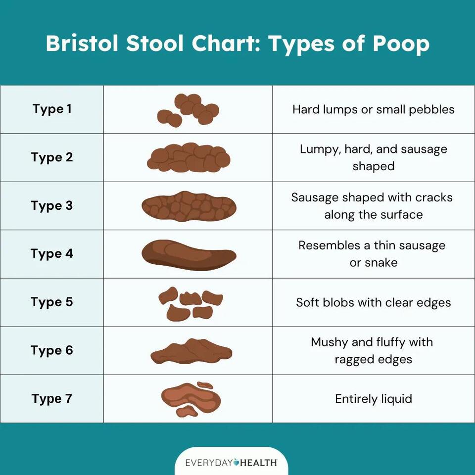 Weird-Looking Stools: How Your Poop Can Signal Colon Cancer - NewsBreak