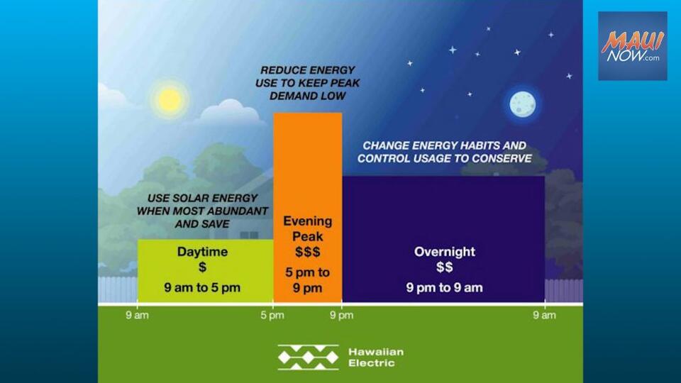 Hawaiian Electric to close Shift and Save rates program to new ...