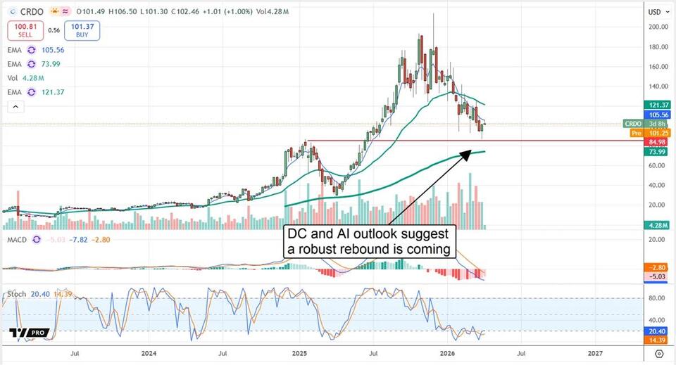 Bridget's Buys: The Bottom 5 Stocks and What to Do Next - NewsBreak