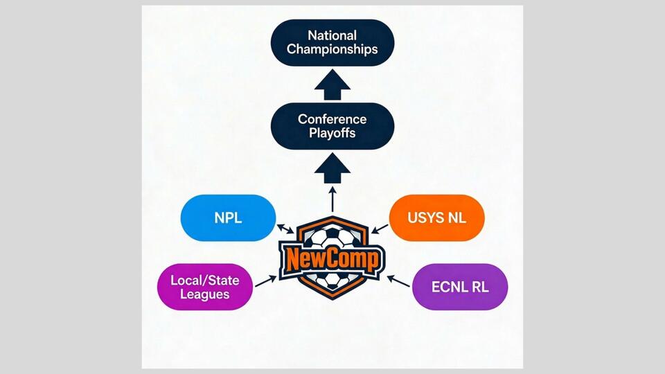 US Club Soccer/USYS Joint Competition Platform Details Announced ...