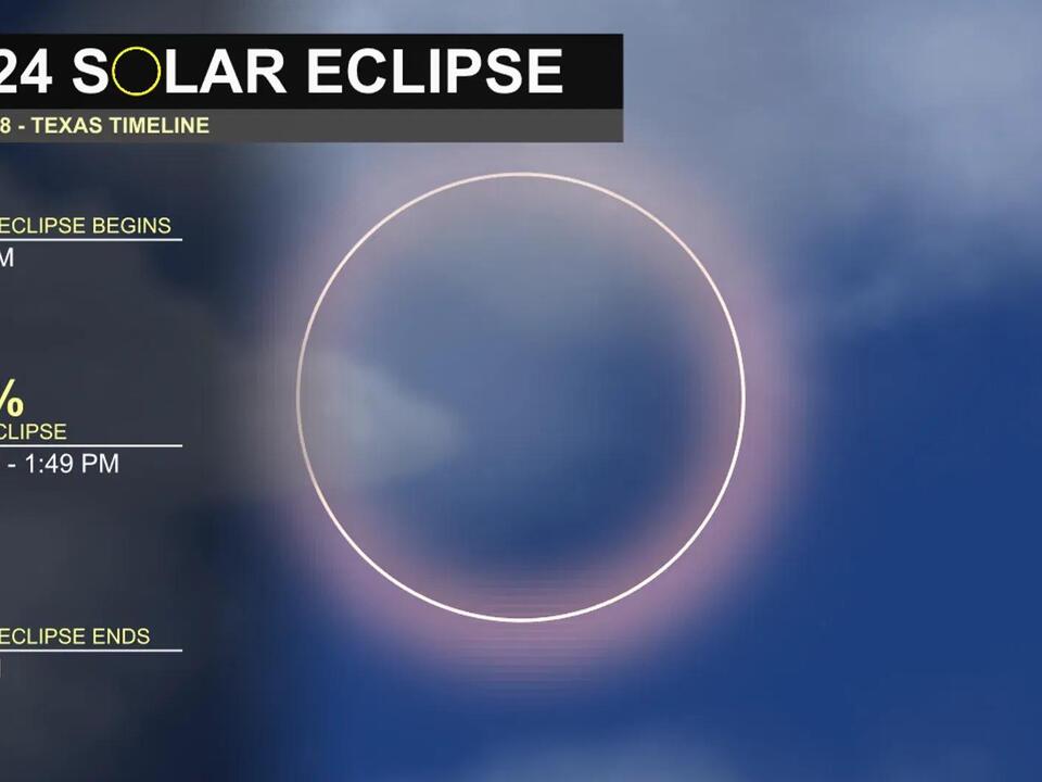 Timeline for Monday Solar Eclipse