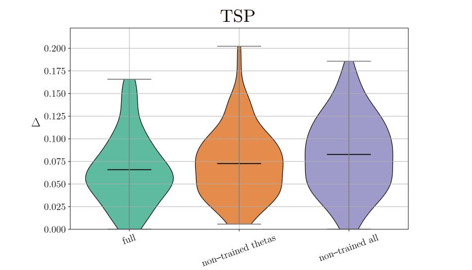Bosonic Binary Solver, a New Algorithm for Near-term Photonic Quantum Processors, Tackles ...