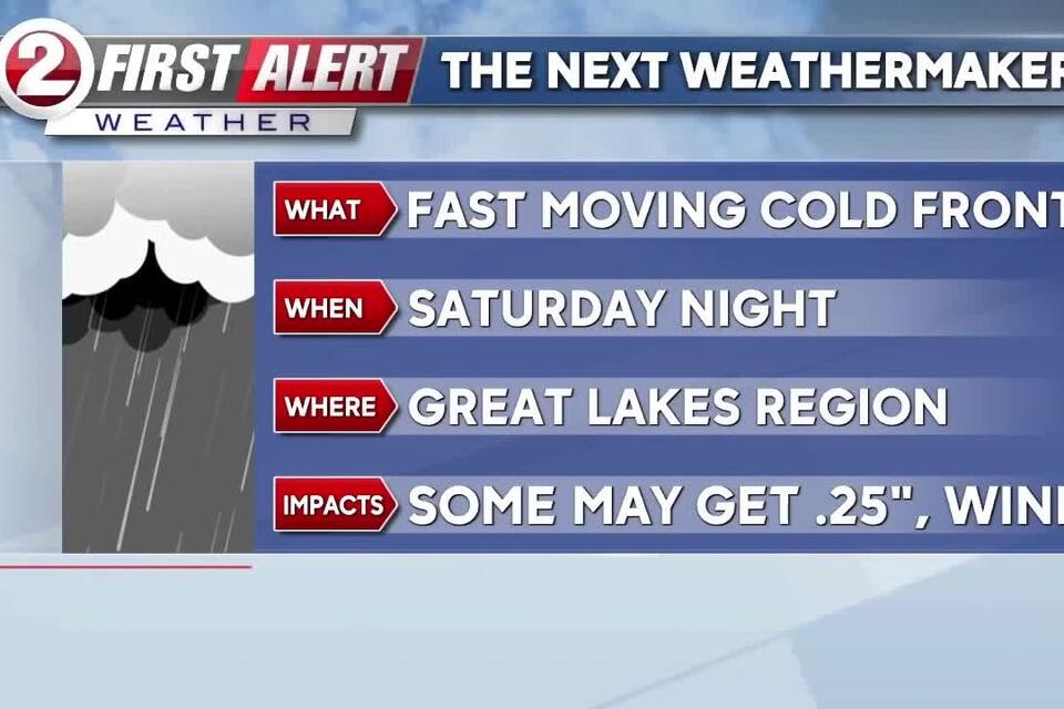 FIRST ALERT WEATHER: Sunny Friday, windy this weekend - NewsBreak