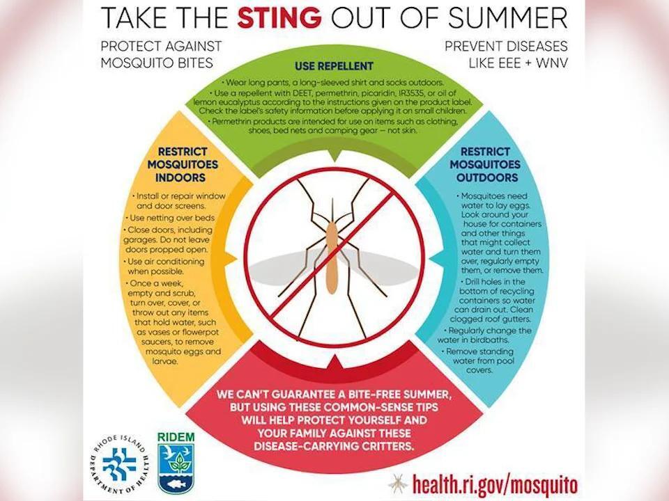 RIDOH recommends precautions due to elevated mosquito risk