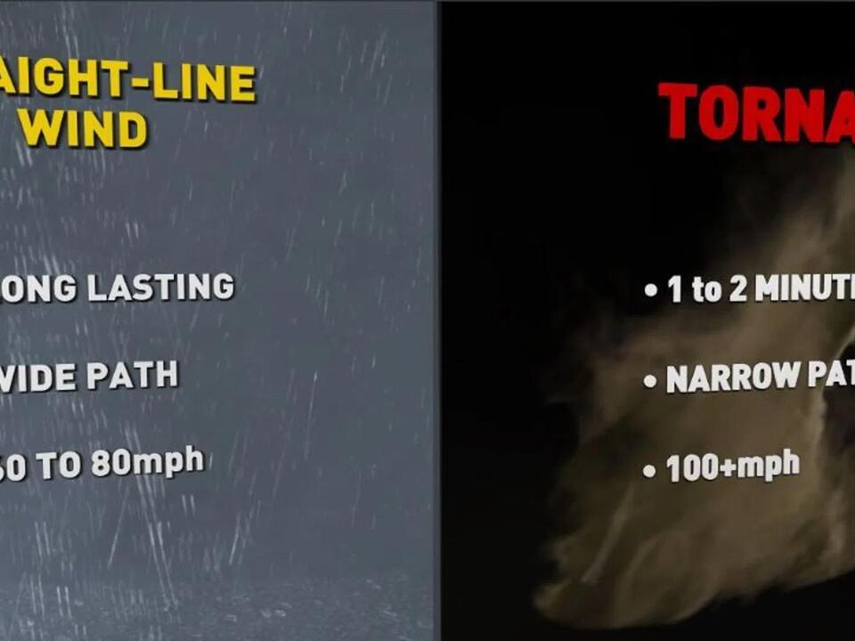Breaking down the differences between tornadoes and straight-line winds