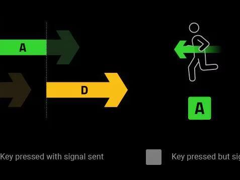 Razer’s New Keyboard Isn’t Cheating, Despite What Others Claim