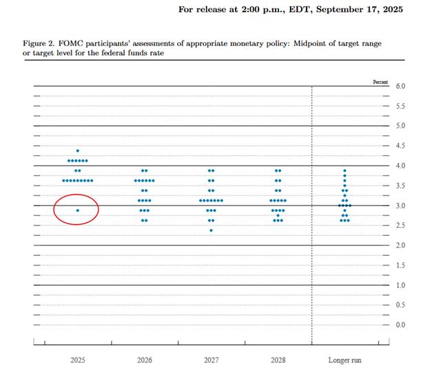 The Fed Is Too Tight? Inside Stephen Miran’s Case for Slashing Rates ...