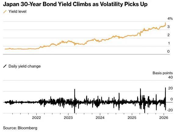 Japan Bond Crash Unleashes A $7 Trillion Risk For Global Markets ...