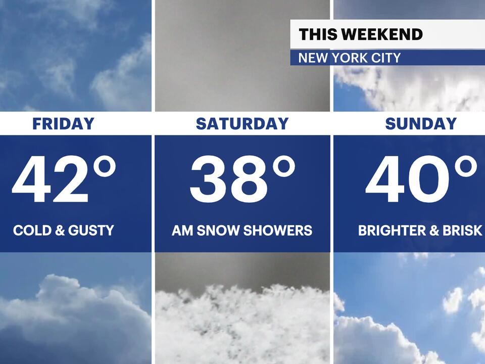 Cold winds stick around Friday; light snowfall expected Saturday