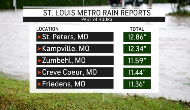 At least 1 dead in flash flooding triggered by record St. Louis ...