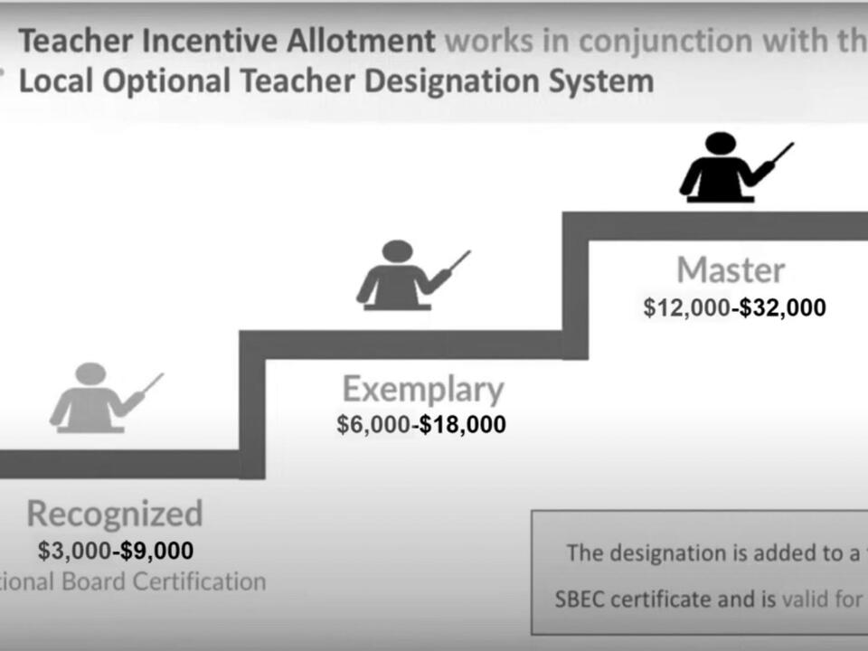 LHISD enters data collection phase of Teacher Incentive Allotment ...