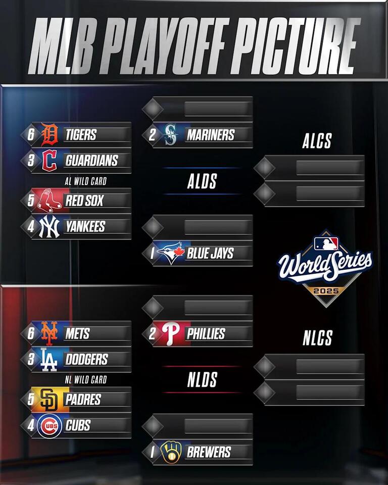 MLB playoffs 2025 tracker: Yankees tie Blue Jays atop AL East — standings, schedule, clinch ...