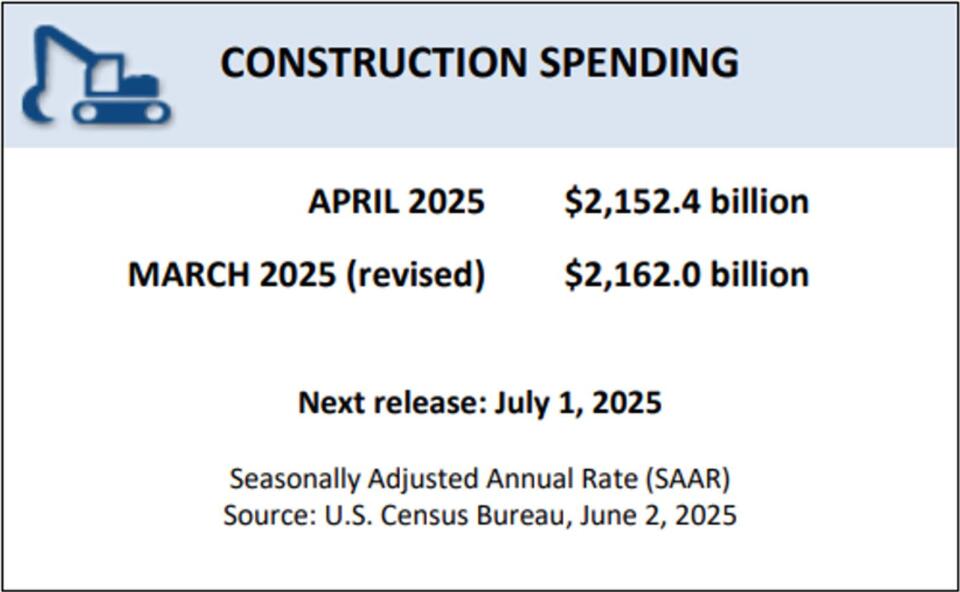 April 2025 Construction Statistics from the U.S. Census Bureau - NewsBreak