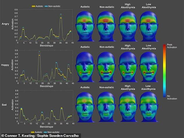 Scientists find clues in your facial expressions that could be a hidden ...