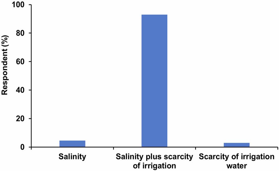 Adapting to salinity in coastal rice farming: integrating farmer ...