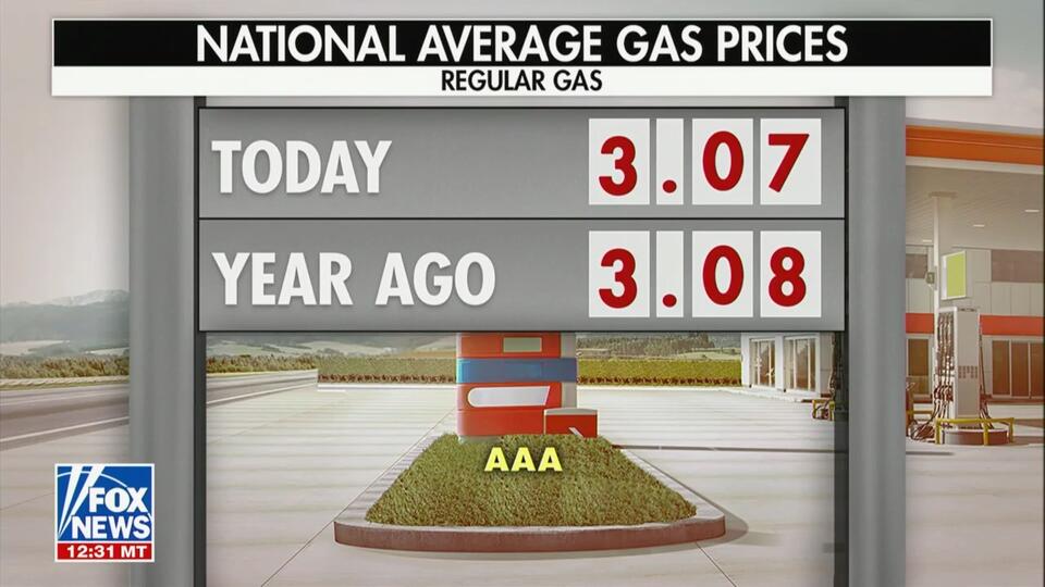 Fox News Anchor Reports ‘Gas Prices Are Now Negative’ — As On-Screen ...