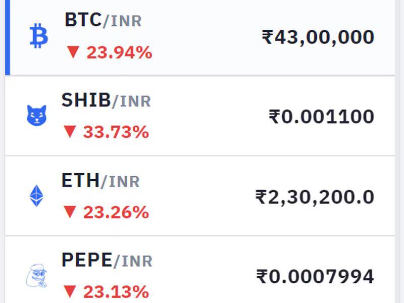 Bitcoin, SHIB Trade at 30% Haircut on WazirX as Exploiter Converts ...