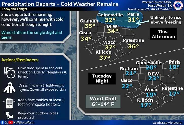 Freezing temperatures for North Texas, winter storm to the south ...