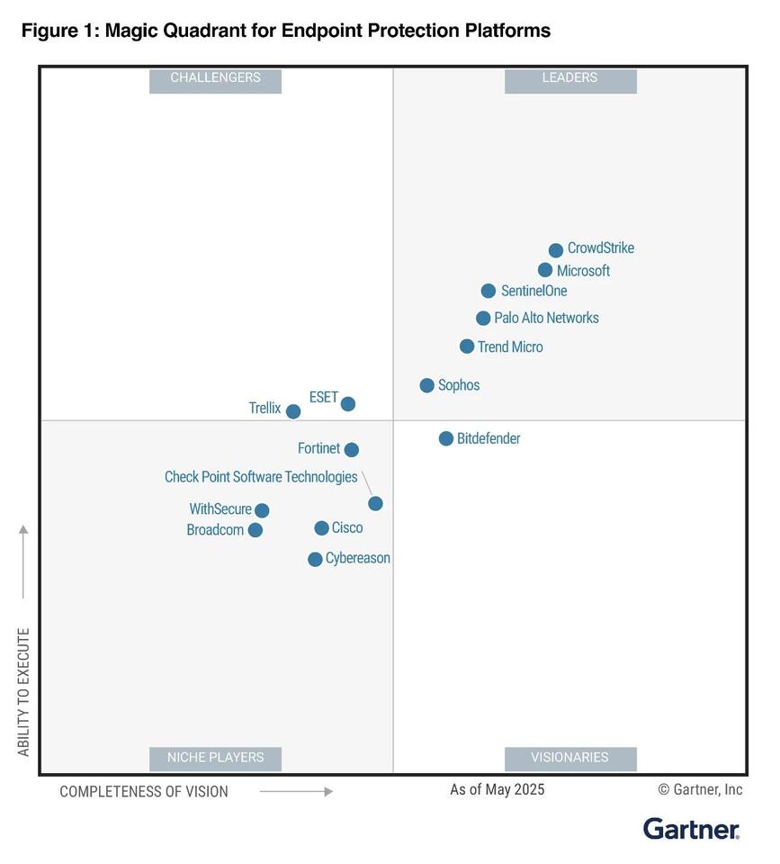 Microsoft is named a Leader in the 2025 Gartner® Magic Quadrant™ for ...