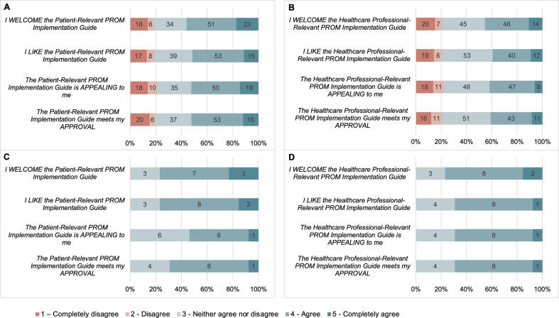 Practical guide to implementing patient-reported outcome measures in ...
