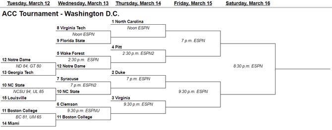 2024 ACC Tournament bracket, schedule: Live updates, college basketball ...