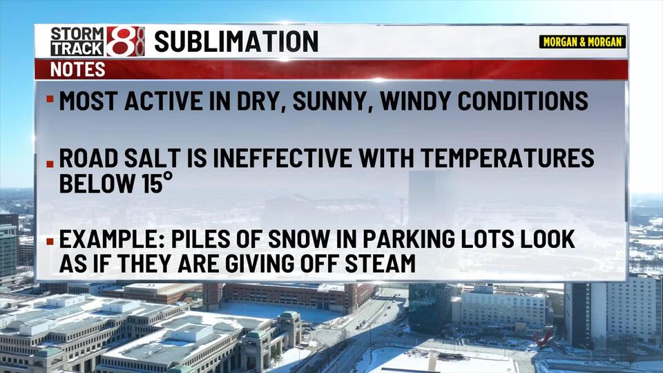 Why snow can disappear with temperatures well below freezing? - NewsBreak