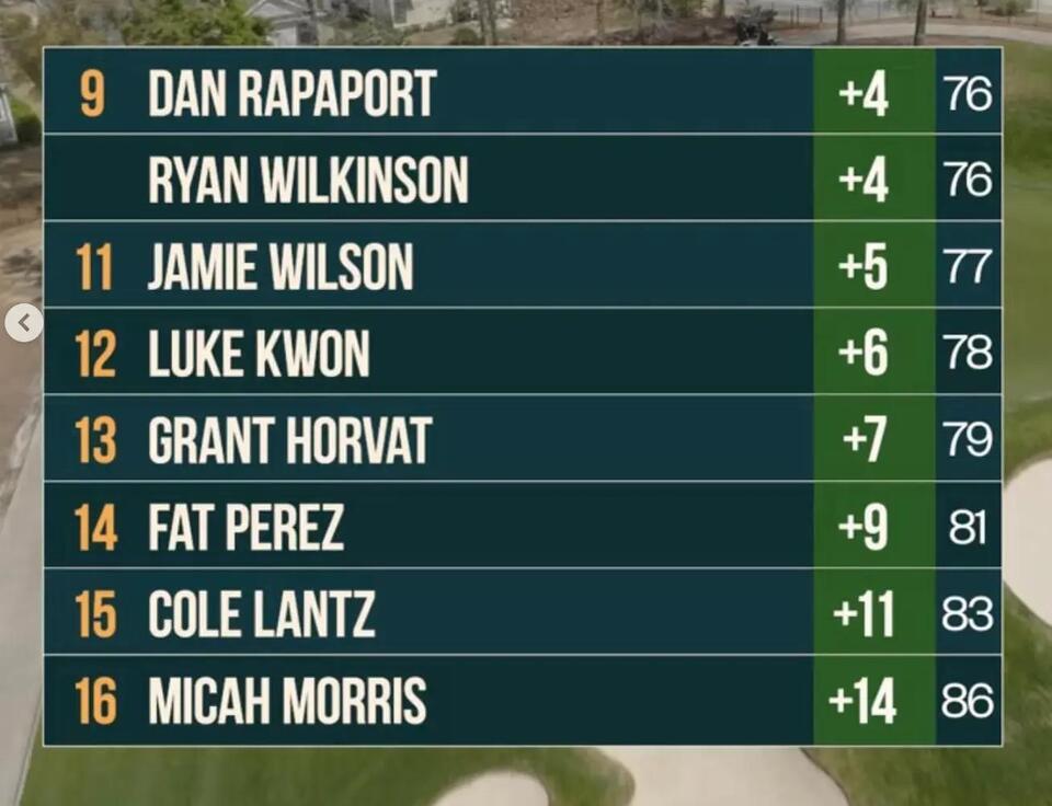 Don't Look Now But Our Own Dan Rapaport Just Waxed Grant Horvat, Fat ...